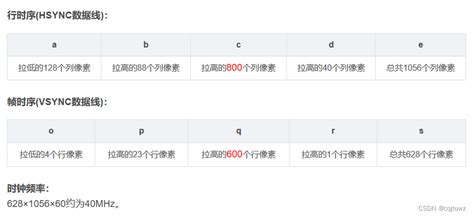 fpga vga协议实践 fpga vga csdn博客