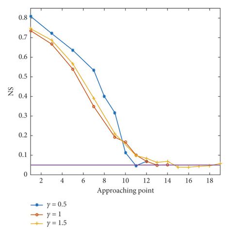 Calibration Procedure For Different Noise Strengths Download