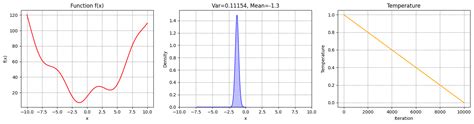 Mw Simulated Annealing