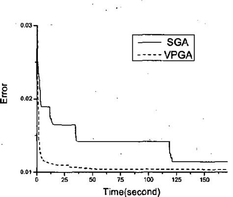 Table 1 From An Improved Genetic Algorithm With Variable Population Size And A Pso Ga Based