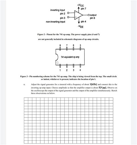 Solved 1 The Inverting Amplifier Configuration The