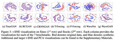 GitHub Cydneymartell Statistical Machine Learning Final Project