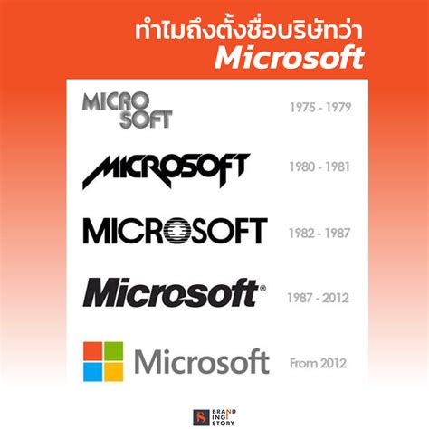 Branding Story ทำไมถึงตั้งชื่อบริษัทว่า Microsoft