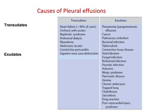 Pleural Effusion And Its Pathophysiology Pdf