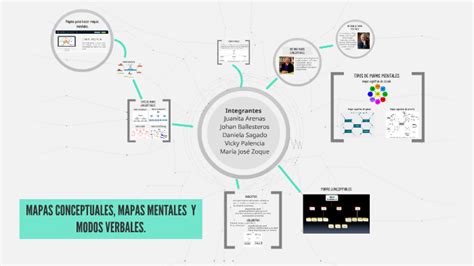 Mapa Conceptual Tipo Panal Diary Bersama