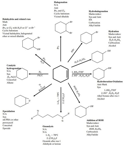 Cyclic Alkene