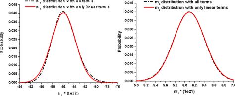 Figure 1 From Variational Delay Metrics For Interconnect Timing