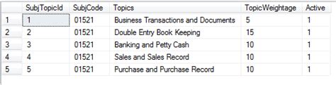 Sql Server I Want To Select Random Questions From A Table From Each