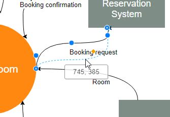 System Context Diagram Tool