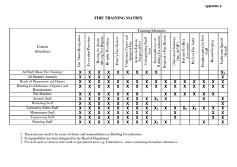 Training Matrix Example Fire Pdf Fire Safety Laboratories