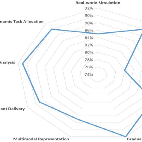 rosetta stone vr vr ccl framework application and outcomes download