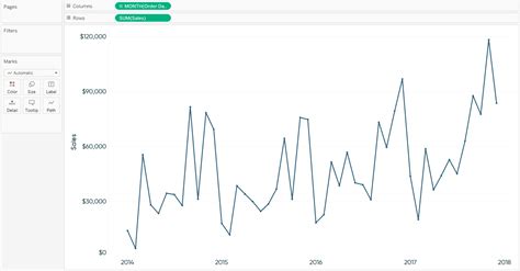 3 Ways To Use Dual Axis Combination Charts In Tableau