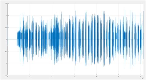 the ampds peak detection a short time energy feature b spectral