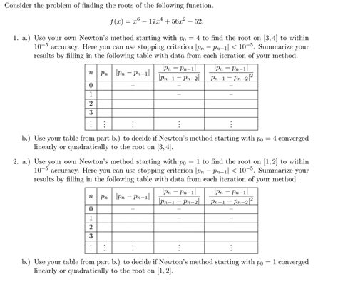 Solved Consider The Problem Of Finding The Roots Of The Chegg