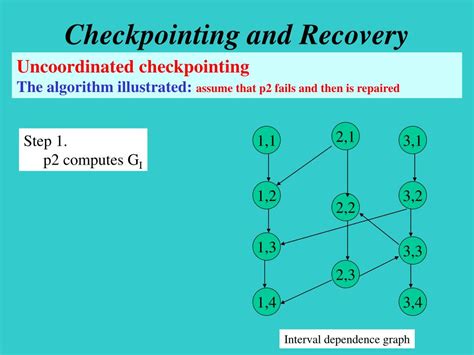 ppt ch13 checkpointing and recovery powerpoint presentation free download id 6398696