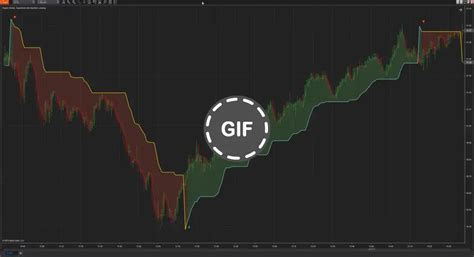 Supertrend With Machine Learning Nt Sharp Vision Traders