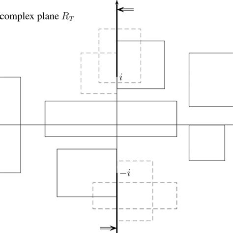 Allowed And Not Allowed Complex Arguments Z For Artanhz Download