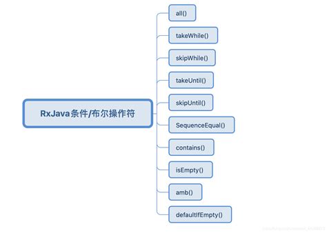 Rxjava 现学现用中(操作符)rxjava Oftype Csdn博客 Rxjava 现学现用中(操作符)rxjava Oftype Csdn博客