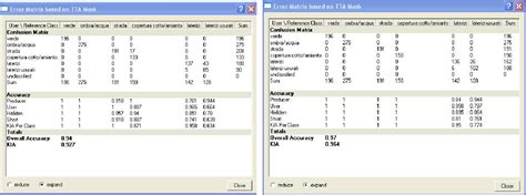 Figure 8 From Hyperspectral Data Classification By Object Oriented