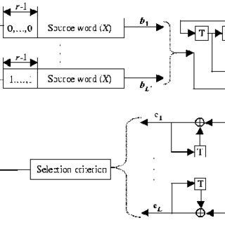 The Operation Procedure Of GS Algorithm Download Scientific Diagram