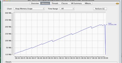 Captain Debug S Blog Investigating Memory Leaks Part Analysing The Problem