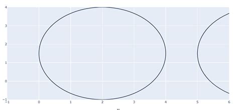 Why AutoRange Doesn T Work Plotly Python Plotly Community Forum