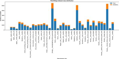 Leafnst An Improved Data Augmentation Method For Classification Of Plant Disease Using Object