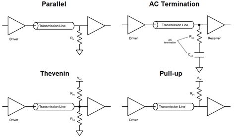 Termination Methods In High Speed And High Frequency Pcbs Pcb Design Blog Altium