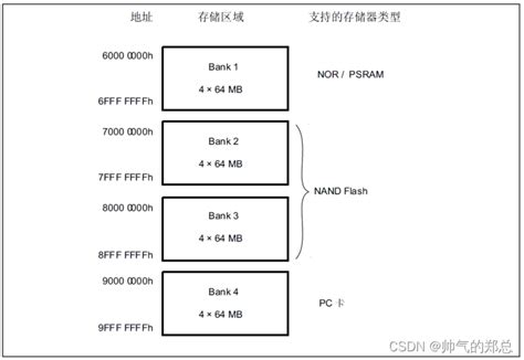 lvgl学习笔记（一）：从0到1移植lvgl8 1到stm32平台上 lvgl移植到stm32hal csdn博客