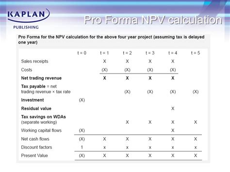 Acca Paper F9 Financial Management Ppt Video Online Download