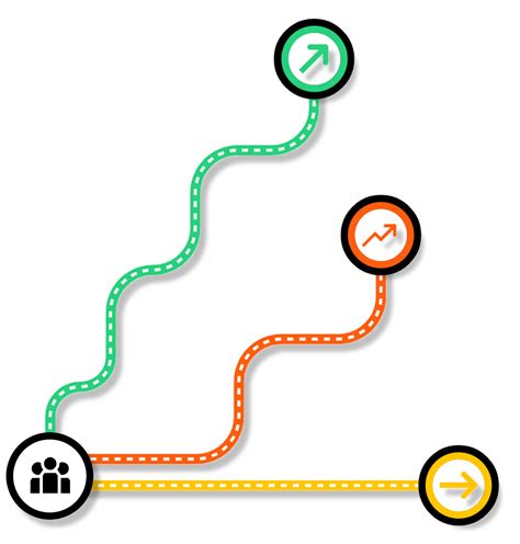 Camunda Sap Integration Camunda