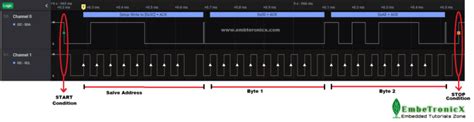 I C Timing Diagram EmbeTronicX