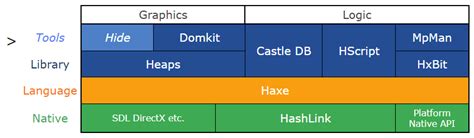 Shiro Games Technology Stack Haxe The Cross Platform Toolkit