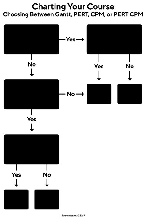Optimized Project Scheduling Combining Pert And The Critical Path Method Smartsheet