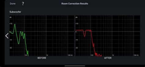 which freq is this it s dipped in starting of graph and how to fix
