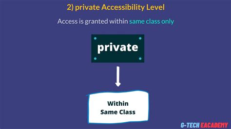 C Access Modifiers What Why How C Net Tutorial GTech EAcademy