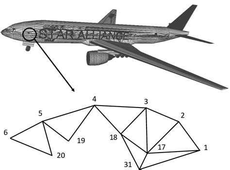 An Example Of A D Mesh From The Princeton ModelNet Dataset Download Scientific Diagram