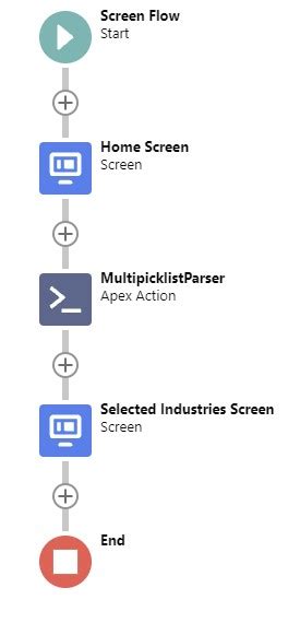 how to pass list of string from flow to lwc in salesforce