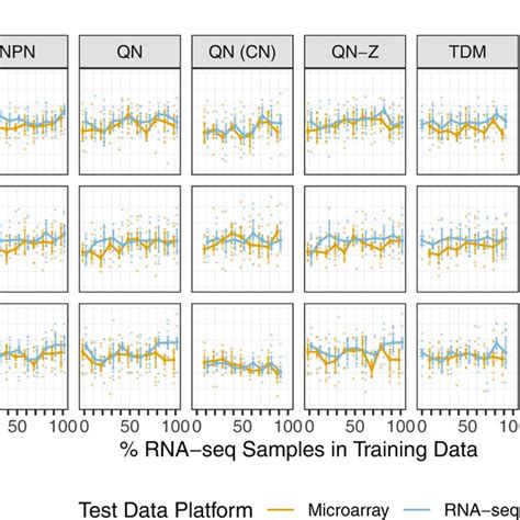 Gbm Tp53 Mutation Classifier Performance On Microarray And Rna Seq Test Download Scientific