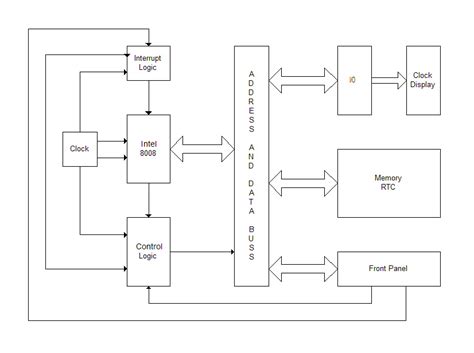 Building An Intel 8008 Computer Clock Control Circuit Circuit Diagram