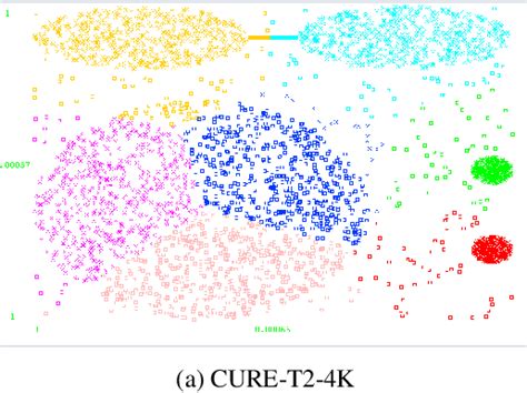 Figure 1 From Empirical Analysis Of Data Clustering Algorithms Semantic Scholar