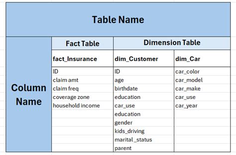 Insurance Claims Report I Data Transformation And Normalization Using