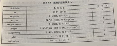 第二章。数据类型不同数据类型重名 Csdn博客