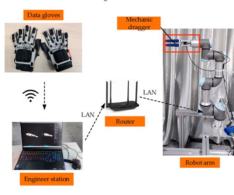 Figure 11 From Teleoperated Grasping Using Data Gloves Based On Fuzzy