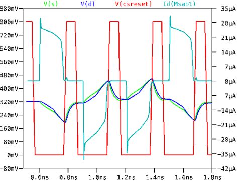 Figure 4 From Using Many Small 1t1c Memory Arrays In A Large And Dense