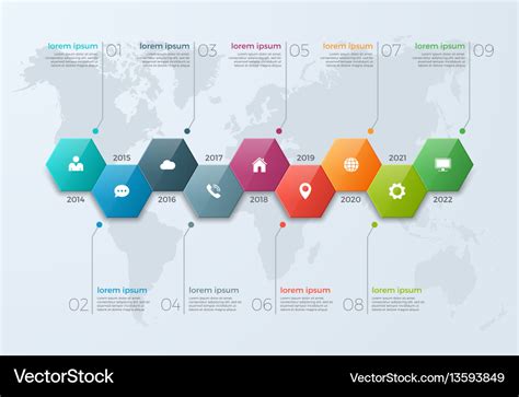 Std Timeline Chart Ponasa