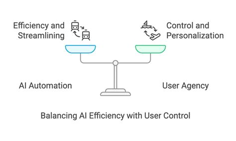 3 Effects of Chatbots & Personal assistants on UX | by Sohaj Singh Brar | UX Collective