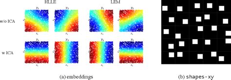Figure From When Is Unsupervised Disentanglement Possible Semantic Scholar