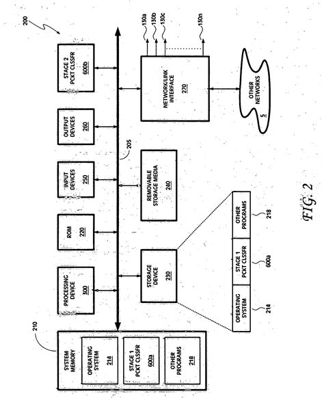 stage classification patented technology retrieval search results