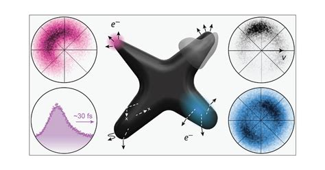 Emerging Methods For Controlling Hot Carrier Excitation And Emission Distributions In